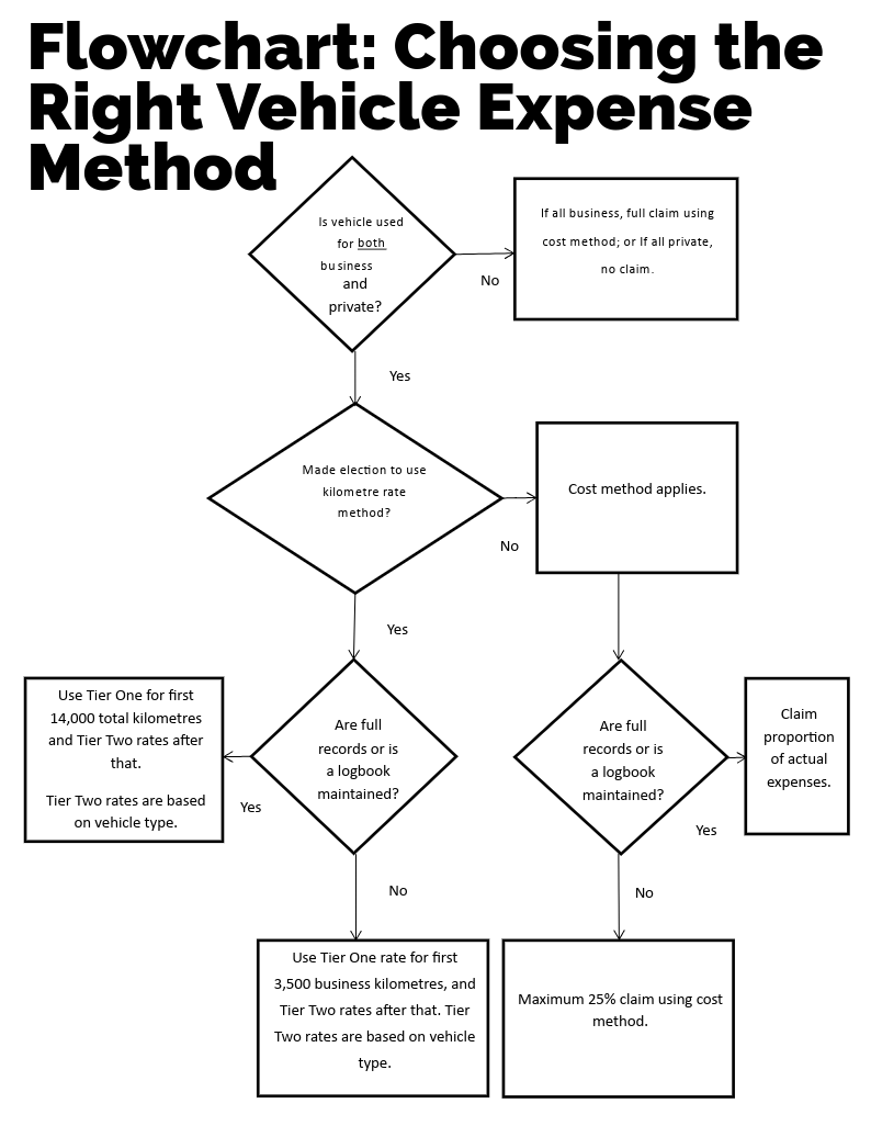 Claiming Car Expenses: What IRD Lets You Deduct (and What It Doesn’t ...
